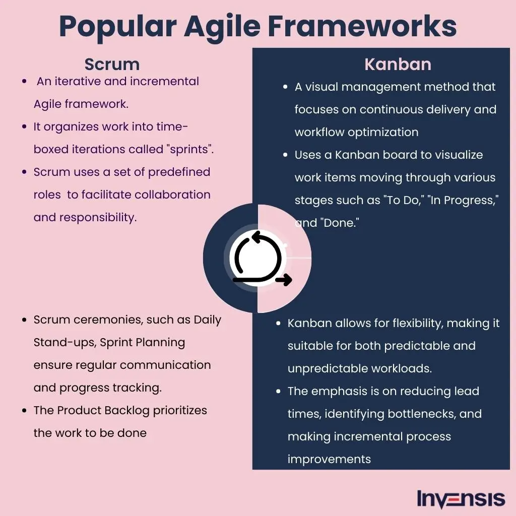Agile Software Development Advantages and Key Benefits